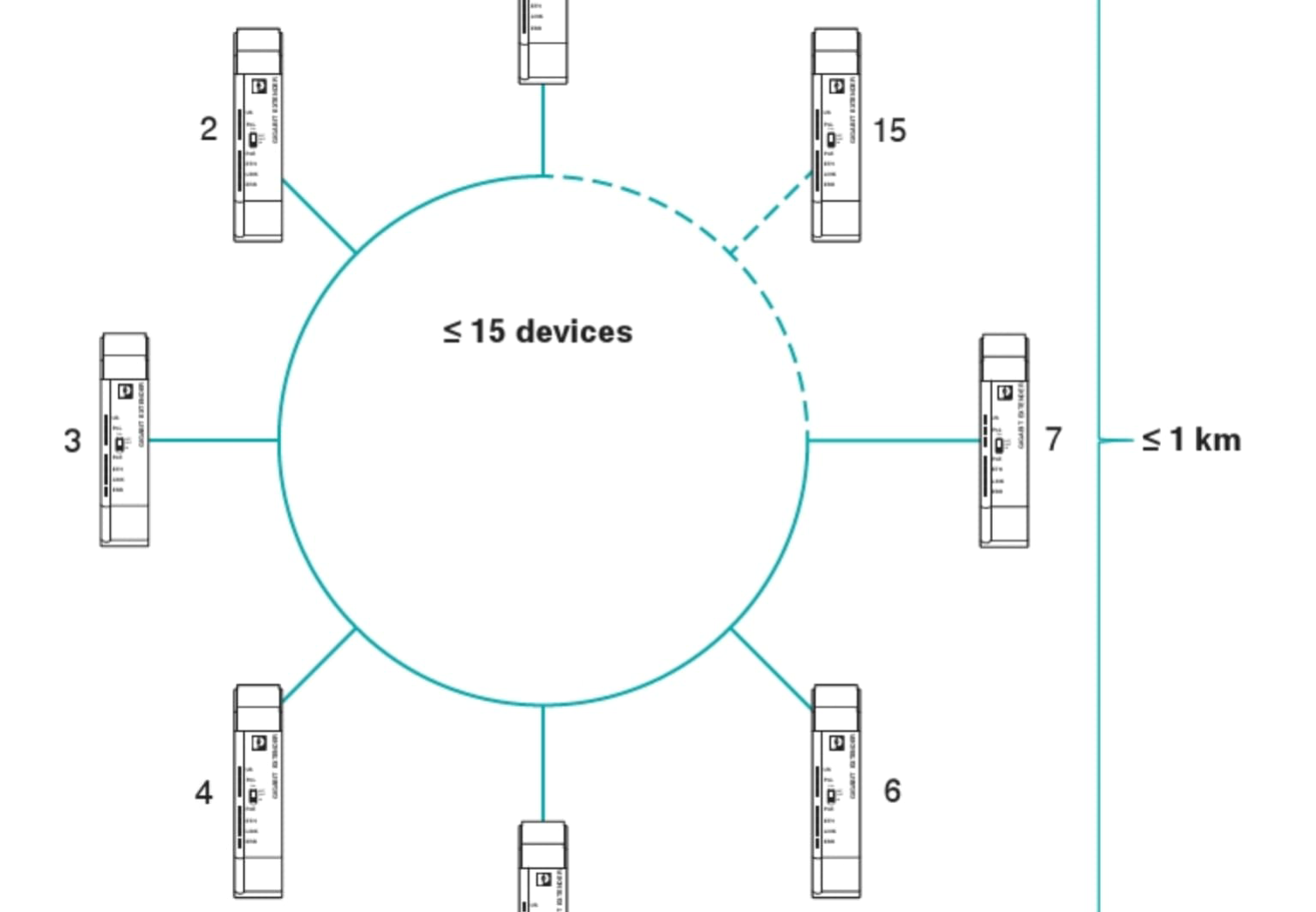 Gigabit Ethernet extender with G.hn technology | Middle East