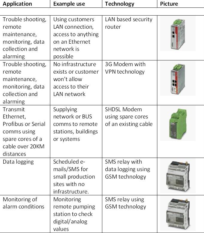 5 top tips for modems in industrial applications | United Kingdom