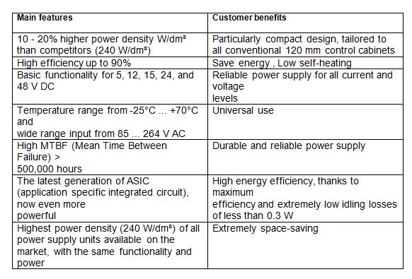 Whats New In Psu Ups And Redundancy United Kingdom