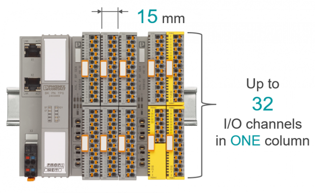 Remote I/O- Expanded possibilities, every network, every environment ...