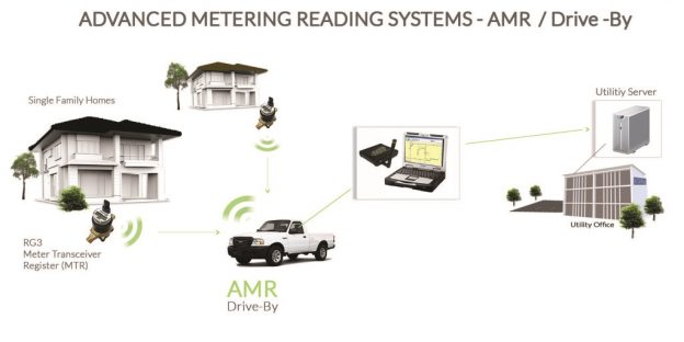The Smart Grid: How automation empowers the future of Electricity ...
