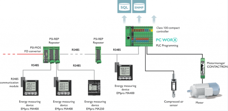 Energy and Current Measurement with Phoenix Contact | Southeast Asia