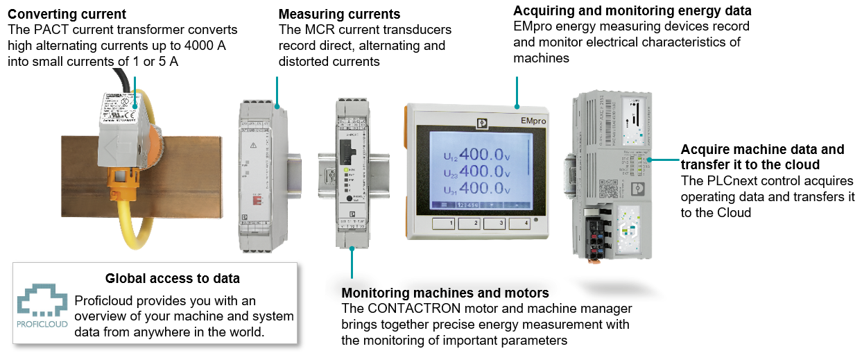 Embracing Technology Towards Smart Manufacturing | Southeast Asia